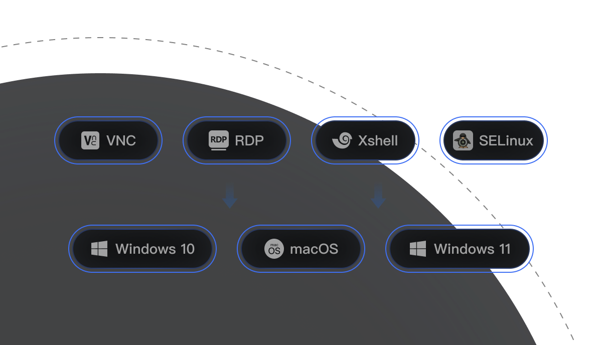 nkio - Secure Intranet Penetration | No Public IP Needed | Access Your ...
