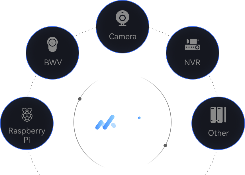 nkio - Secure Intranet Penetration | No Public IP Needed | Access Your ...